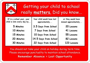 School Attendance Encouragement Signs - Signs 4 Schools